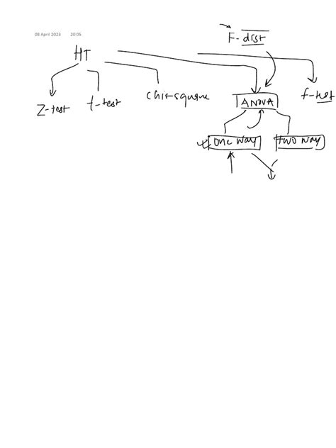 Part 1 12 Hypothesis Testing Anova Pdf