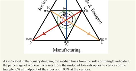 functional classification of indian cities by ashok mitra knowledge