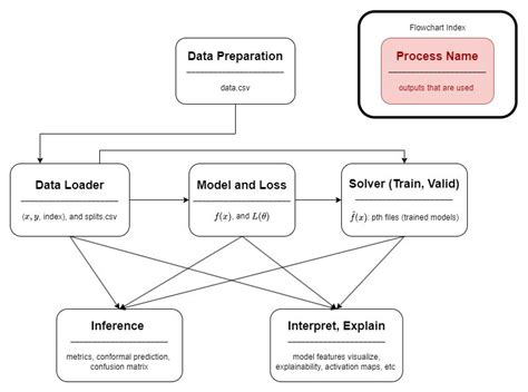 statistics machinelearning deeplearning datascience dataanalytics