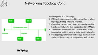 Computer Fundamentals And Basics Of Computer PPT