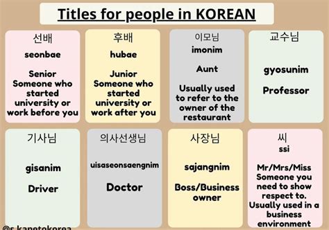Pin By Makyla On Korean Language Korean Lessons Korean Language