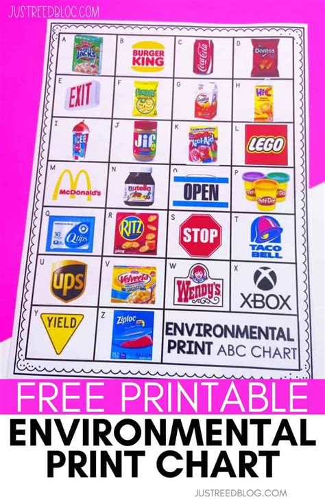 Free Printable Environmental Print Alphabet Chart For Preschoolers