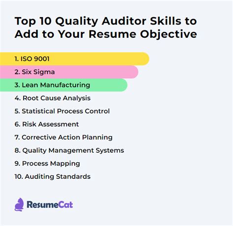 Top 18 Quality Auditor Resume Objective Examples Resumecat