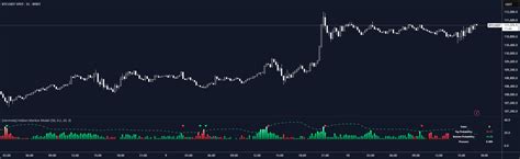 Hidden Markov Model — Indicator By Stormeta — Tradingview