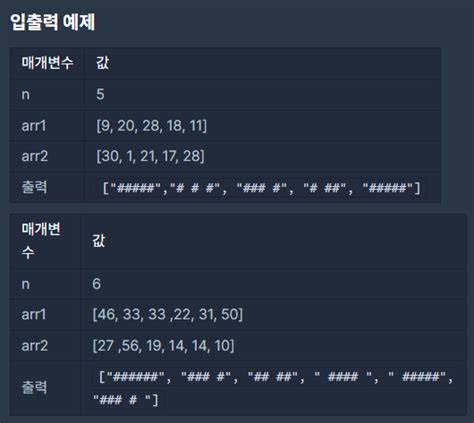 코딩테스트 비밀지도 Stringbuilder 2진수 변환 문자열 배열로 변환 프로그래머스