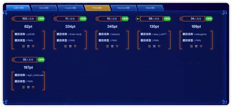 2023年春秋杯网络安全联赛春季赛pwn ak