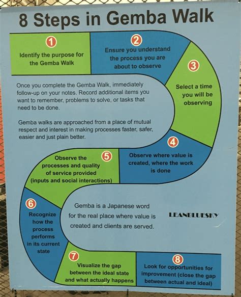 What Is A Gemba Walk Why Is It Important Plant Tours