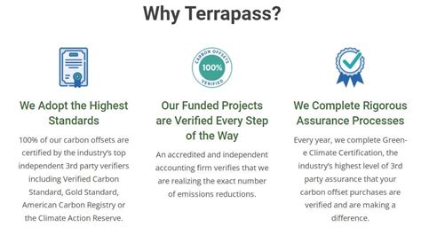 How Do Carbon Offsetting Projects Work