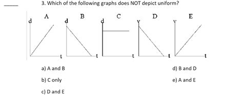 Solved Which Of The Following Graphs Does NOT Depict Chegg