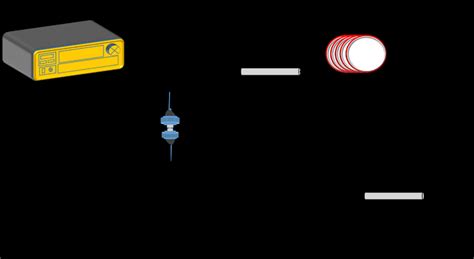 The Proposed Tdfl Ring Cavity Experimental Setup Download Scientific