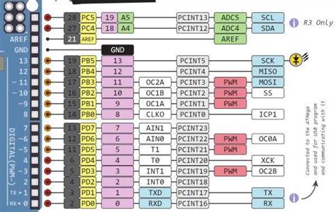 Arduino Uno Cnc Shield Pinout A Detailed Guide