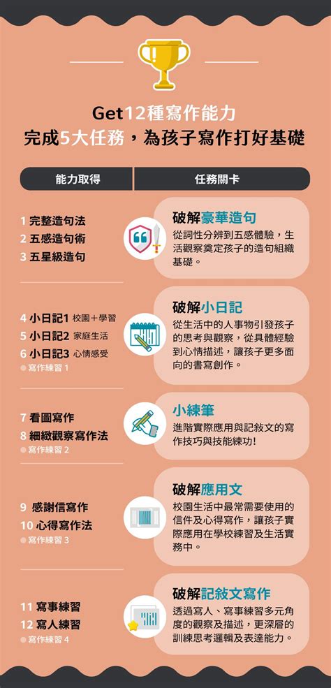 琪琪心理師在美國的育兒生活筆記 琪琪心理師在美國的育兒生活筆記 added a new photo
