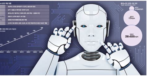 여행 가이드·파일럿·집사 Ai 만난 로봇의 무한변신