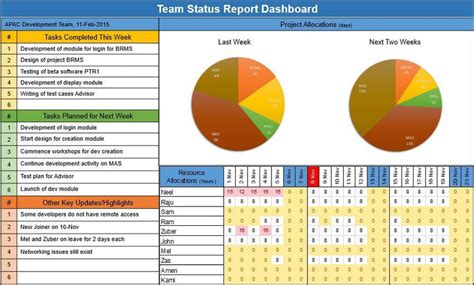 excel reporting templates dashboard