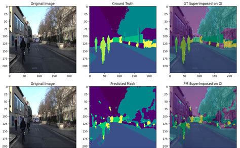 Github Nabeelehsansemantic Segmentation