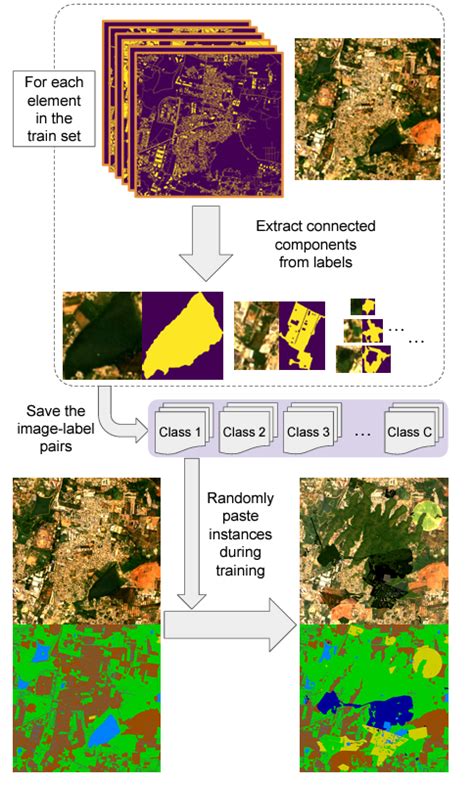 Cut And Paste Augmentation A Powerful Tool For Enhanced Satellite