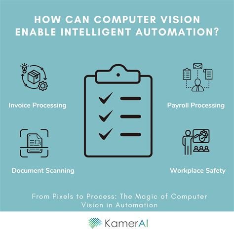 Kamerai On Linkedin Intelligentautomation Computervision Cv Technology Automation
