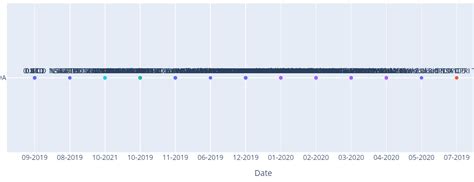 Pandas Python How To Adjust Plotly Plot Width On The Basis Of Number