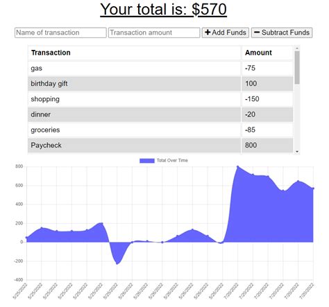 GitHub TheAltoidian Budget Tracker Add Incomes And Expenses To Track Your Budget And See How