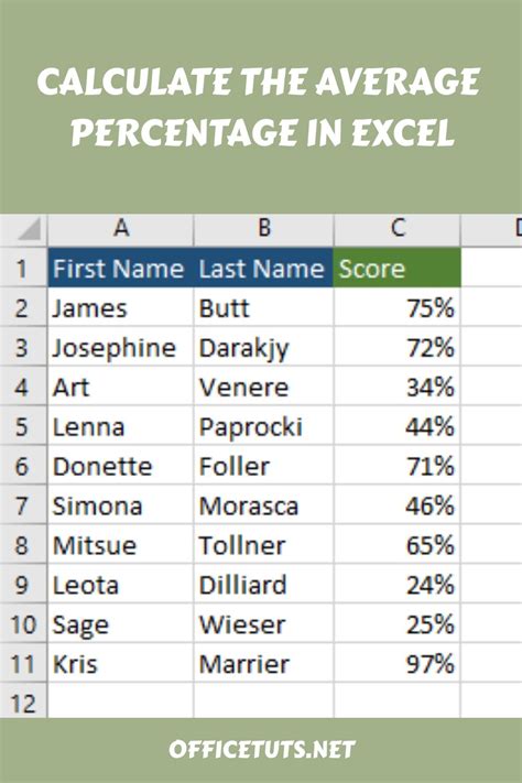 calculate the average percentage in excel