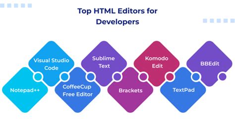 Best HTML Editors Top Tools For Efficient Coding