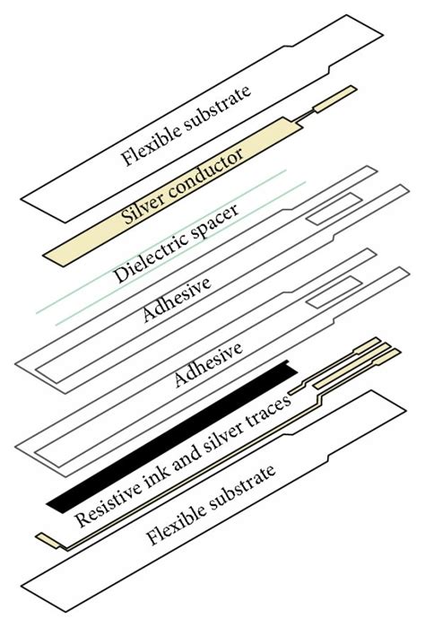 Capacitive Sensor With Two Parallel Plates [30] Download Scientific