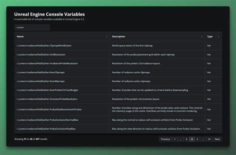 A Searchable List Of Unreal Engine 52 Console Variables It Covers All Available Cvars Even