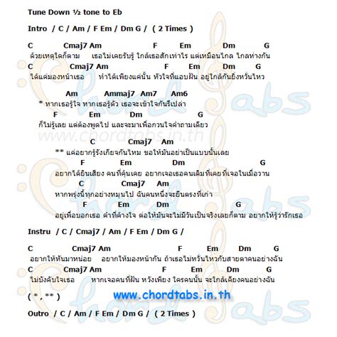 อยากให้รู้ว่ารักเธอคอร์ด คอร์ด อยากให้รู้ว่ารักเธอ จอนนี่ อันวา