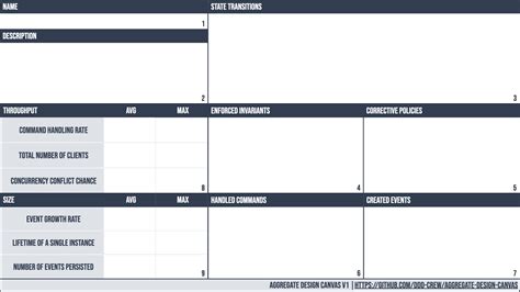 Domain Driven Design Starter Modelling Process Ddd Starter Modelling Process