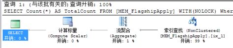Sql Server 性能调优 Io开销分析（sql优化） 狼人666 博客园