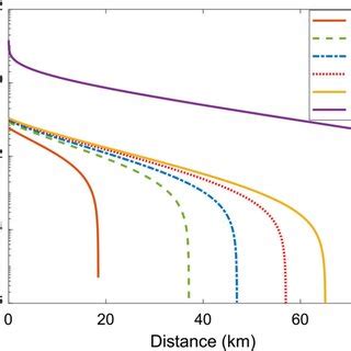 The Experimental Setup Of Passive CV QKD Protocol Using Multimode Download Scientific Diagram