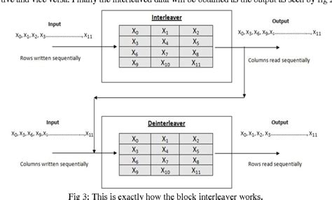 Figure 3 From Efficient Implementation Of Fpga To Generate The Address