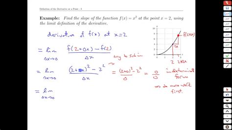 Mathway Find The Derivative