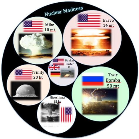 Pin By Avelia Virginia On Lima Visual Thinking Strategies Visual