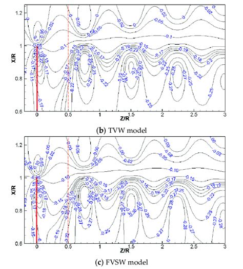 Contours Of The Axial Induction Factor Download Scientific Diagram