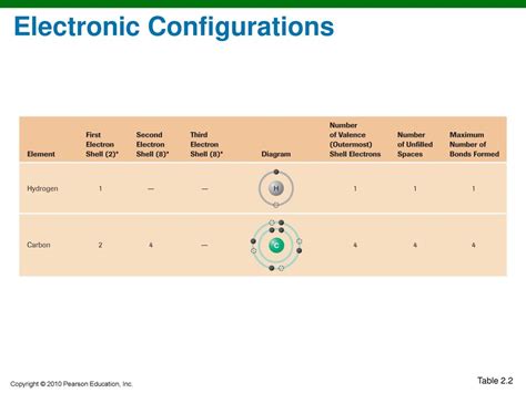 Chapter 2 Chemical Principles Ppt Download