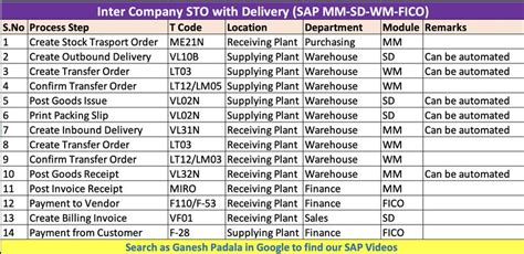 Bimal Acharya On Linkedin This Is Very Helpful