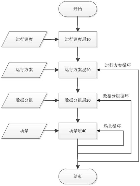 a general software automated testing framework system eureka patsnap