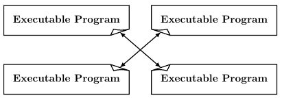 TikZ Arrow Drawing And Node Positions TeX LaTeX Stack Exchange