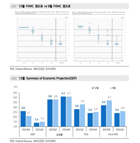 파월 금융시장의 산타가 되다 메리츠證