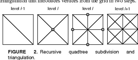 Triangulated Irregular Network Semantic Scholar
