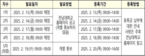 2025학년도 전남대 정시모집 합격자 발표 및 충원합격자 1차~5차 발표 조회 정시모집 실시간 경쟁률 수시모집 합격자 발표 및