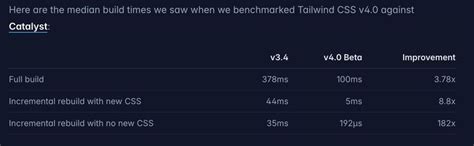 Mithun S On Linkedin Tailwind Css