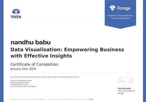 Dataanalytics Datavisualization Businessinsights Consulting Forage