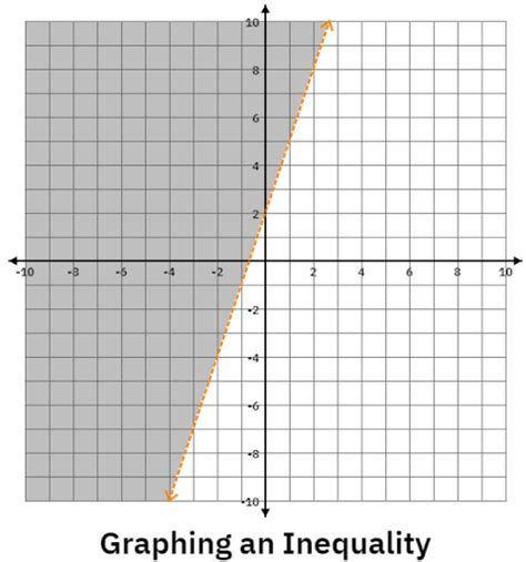 Linear Equations And Inequalities Mistakes Absolute Algebra