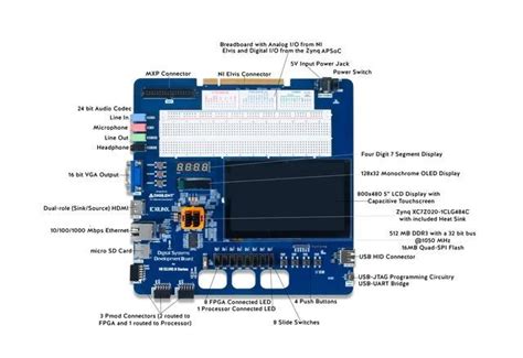Fpga On Board Microphone Band Pass Filter With Audio Output Ni Community
