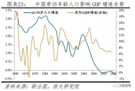 中国情况：从人口红利走向人力资本红利