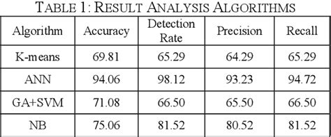 table 1 from the empirical analysis of artificial intelligence