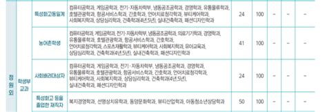 동명대 학교 수시 등급 컷 수시입결 과별 모집결과 분석 및 수시전형 핵심 업로드 네이버 블로그