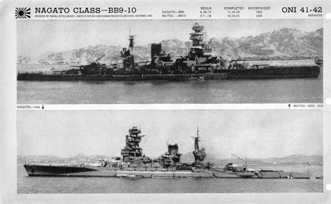 Nagato Class Battleship Nagato 1945 The Last Guardian Of Japanese